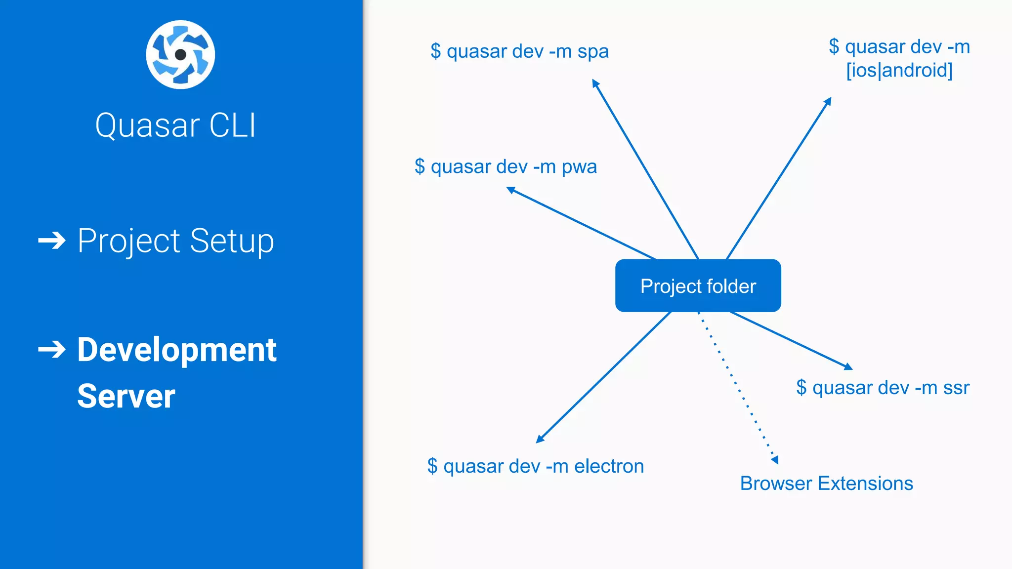 SSR with Quasar Framework - JSNation 2019 | PPTX | Web Development | Internet