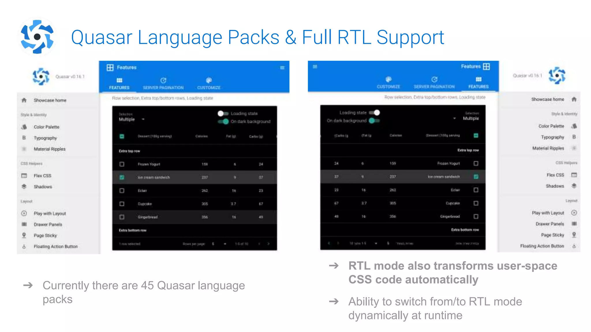 SSR with Quasar Framework - JSNation 2019 | PPTX | Web Development | Internet