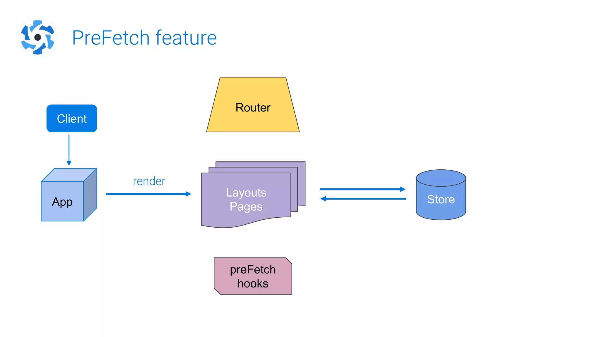 SSR with Quasar Framework - JSNation 2019 | PPTX | Web Development | Internet