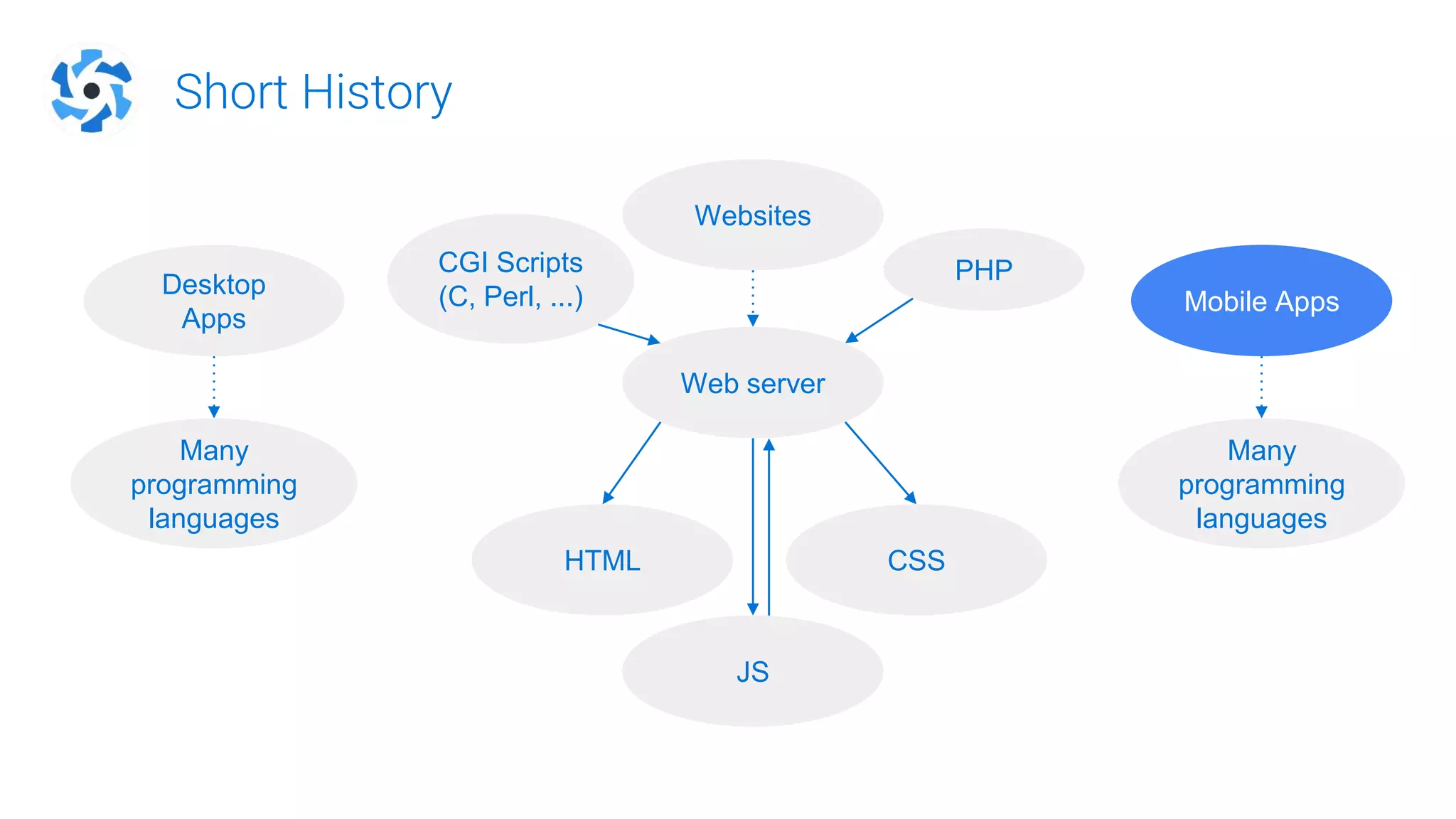 SSR with Quasar Framework - JSNation 2019 | PPTX | Web Development | Internet