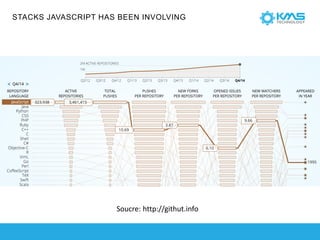JavaScript No longer A “toy” Language | PPT