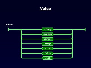 JavaScript Object Notation (JSON) | PPT