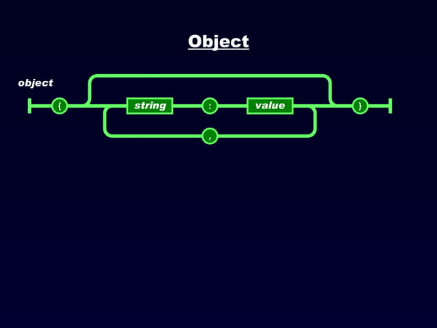 JavaScript Object Notation (JSON) | PPT