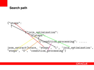 Moving to the NoSQL side: MySQL JSON functions | PPT