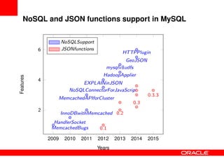Moving to the NoSQL side: MySQL JSON functions | PPT