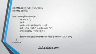 Json | PPTX | Web Development | Internet