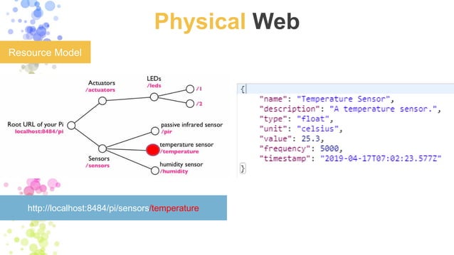 JSON Application | PPT | Free Download