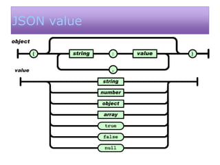 JSON.pptx