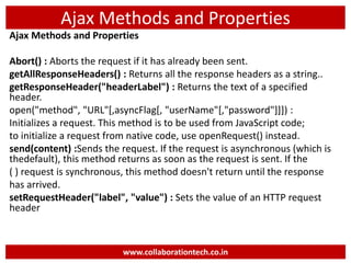 Introduction to JSON & AJAX | PPT