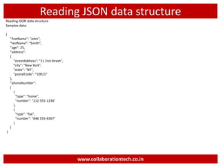 Introduction to JSON & AJAX | PPT
