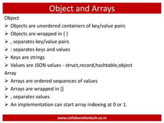 Introduction to JSON & AJAX | PPTX