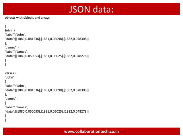 Introduction To Json And Ajax Ppt 3960