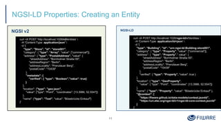 JSON-LD and NGSI-LD | PPT