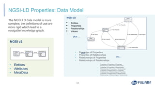 JSON-LD and NGSI-LD | PPT