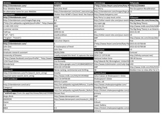 JSON-LD SEO Cheatsheet | PDF