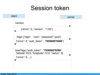 Json protocol, Geo2tag REST API fundamentals | PPT
