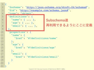 JSON Schema in Web Frontend #insideFE | PDF
