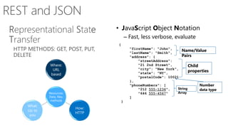 Json and REST in the BizTalk World | PPT