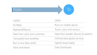 Json and REST in the BizTalk World | PPT