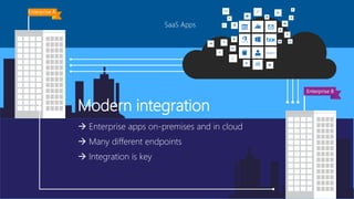 Json and REST in the BizTalk World | PPT