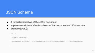JSON API Specificiation | PPT
