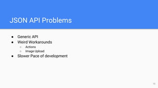 JSON API Specificiation | PPT