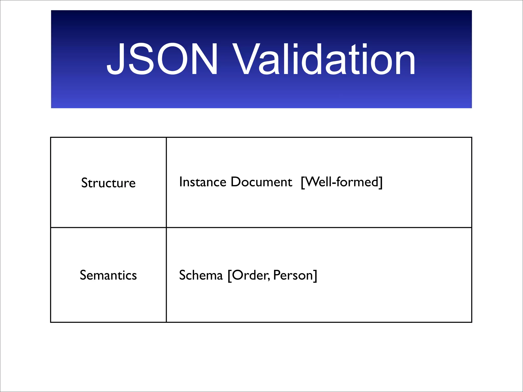 Json at work overview and ecosystem-v2.0 | PPT