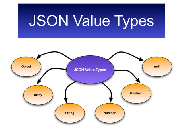 Json at work overview and ecosystem-v2.0 | PPT