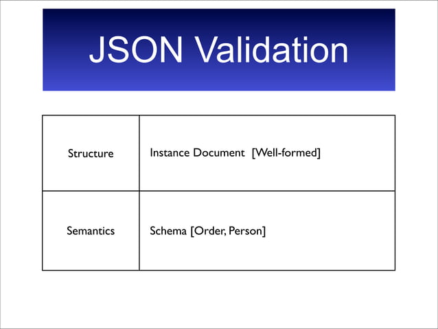 Json at work overview and ecosystem-v2.0 | PPT