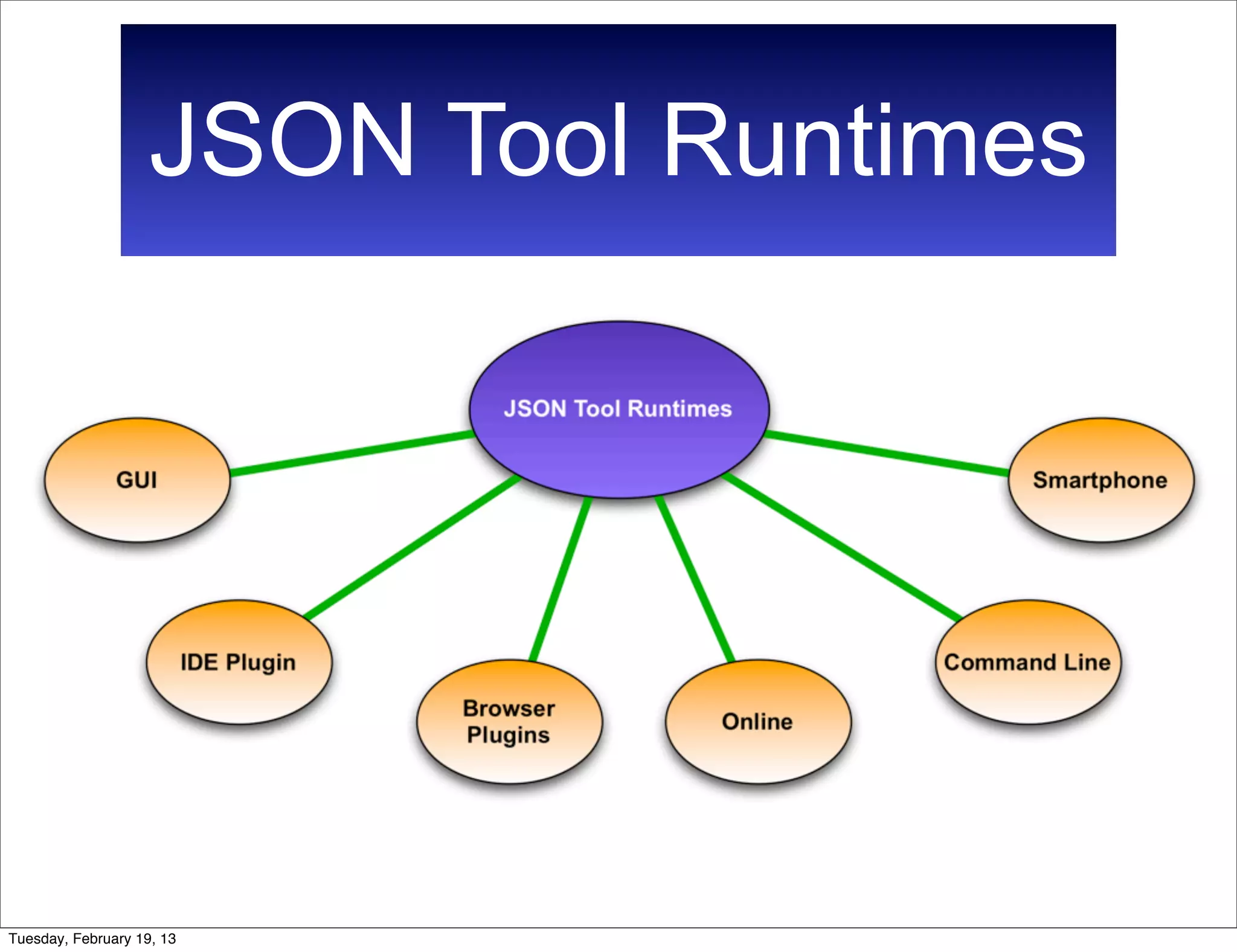 Json at work overview and ecosystem-v2.1 | PPT