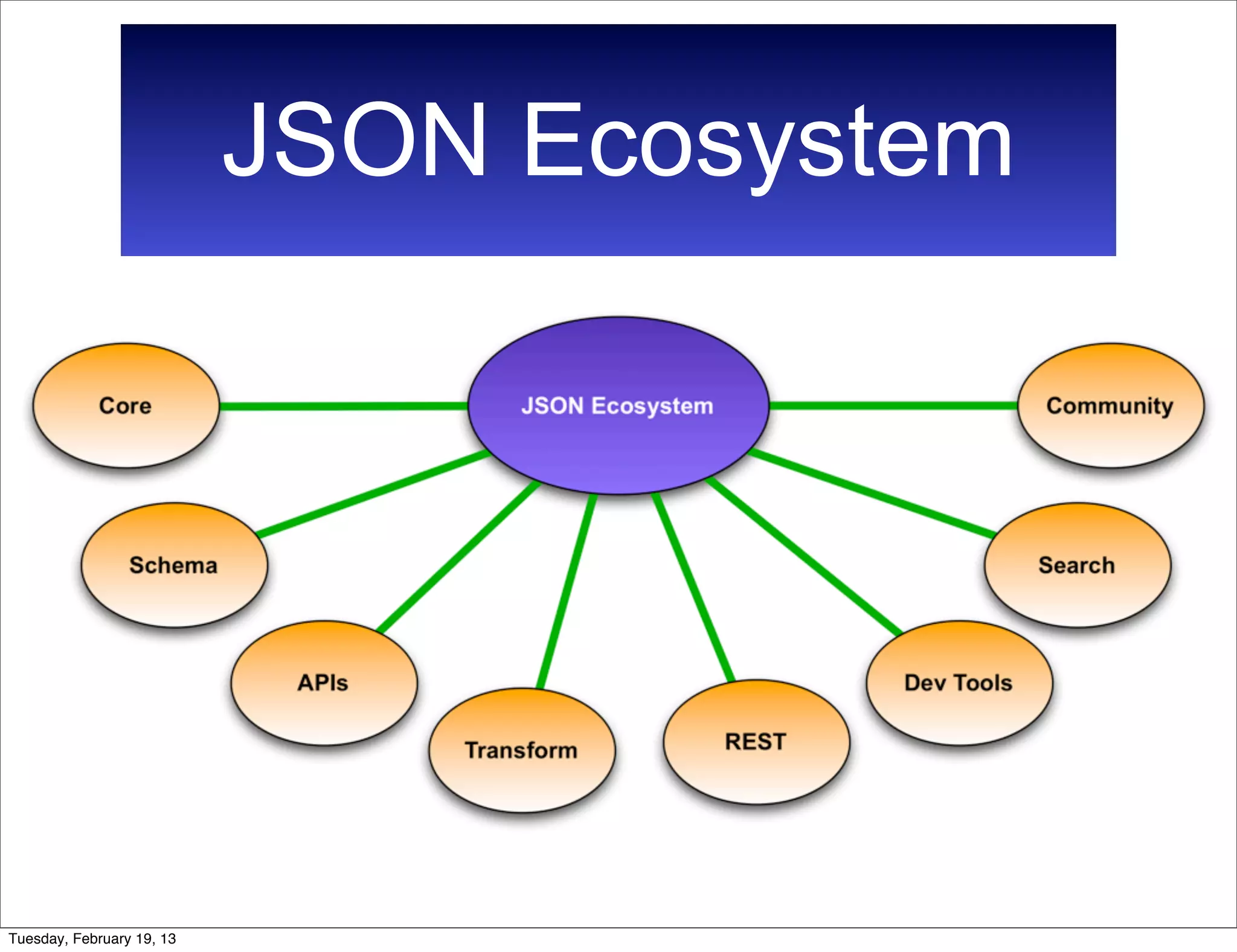 Json at work overview and ecosystem-v2.1 | PPT