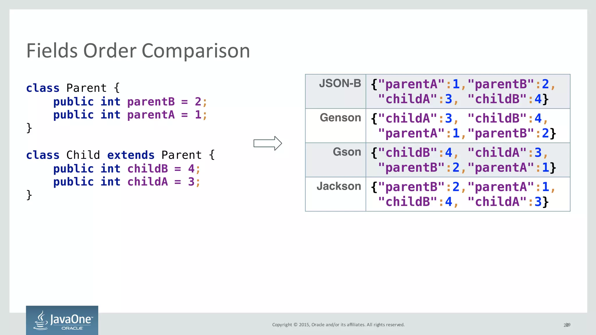 JSONB introduction and comparison with other frameworks | PDF