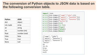 JSON_FIles-Py (2).pptx