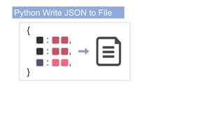 JSON_FIles-Py (2).pptx