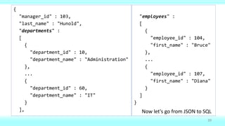 JSON in Oracle 18c and 19c | PPT