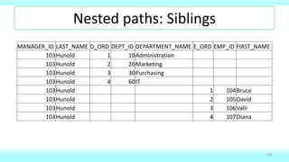 JSON in Oracle 18c and 19c | PPT