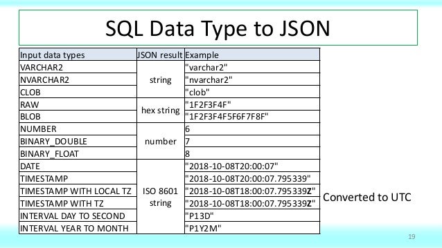 JSON in Oracle 18c and 19c