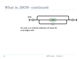 JSON Injection | PDF