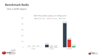 JSON in Redis - When to use RedisJSON by Jay Won of Coupang - Redis Day Seattle 2020 | PPT