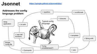 Jsonnet, terraform & packer | PDF | Cloud Computing | Internet