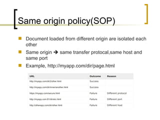 Same origin policy | PPT | Web Development | Internet