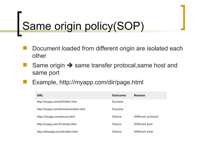 Same origin policy | PPT