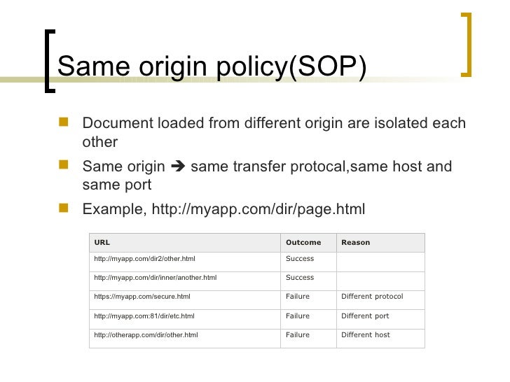 Same Origin Policy 