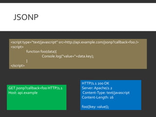 Jsonp null-meet-02-2015 | PPTX