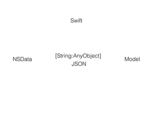 SwiftyJSON 慘痛經驗 | PPT | Free Download