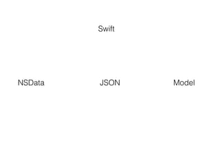 SwiftyJSON 慘痛經驗 | PPT | Free Download