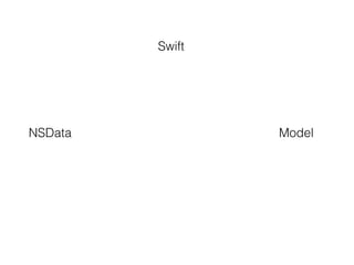 SwiftyJSON 慘痛經驗 | PPT | Free Download