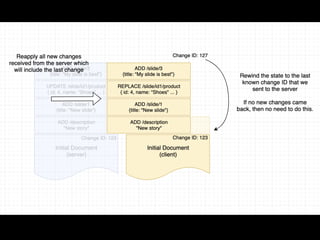 Concurrent Editing with Operational Transformations and JSON Patch | PPT