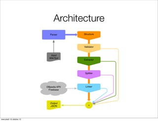 Introducing JSONpedia | PDF