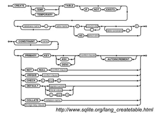 Json Persistence Framework | PDF